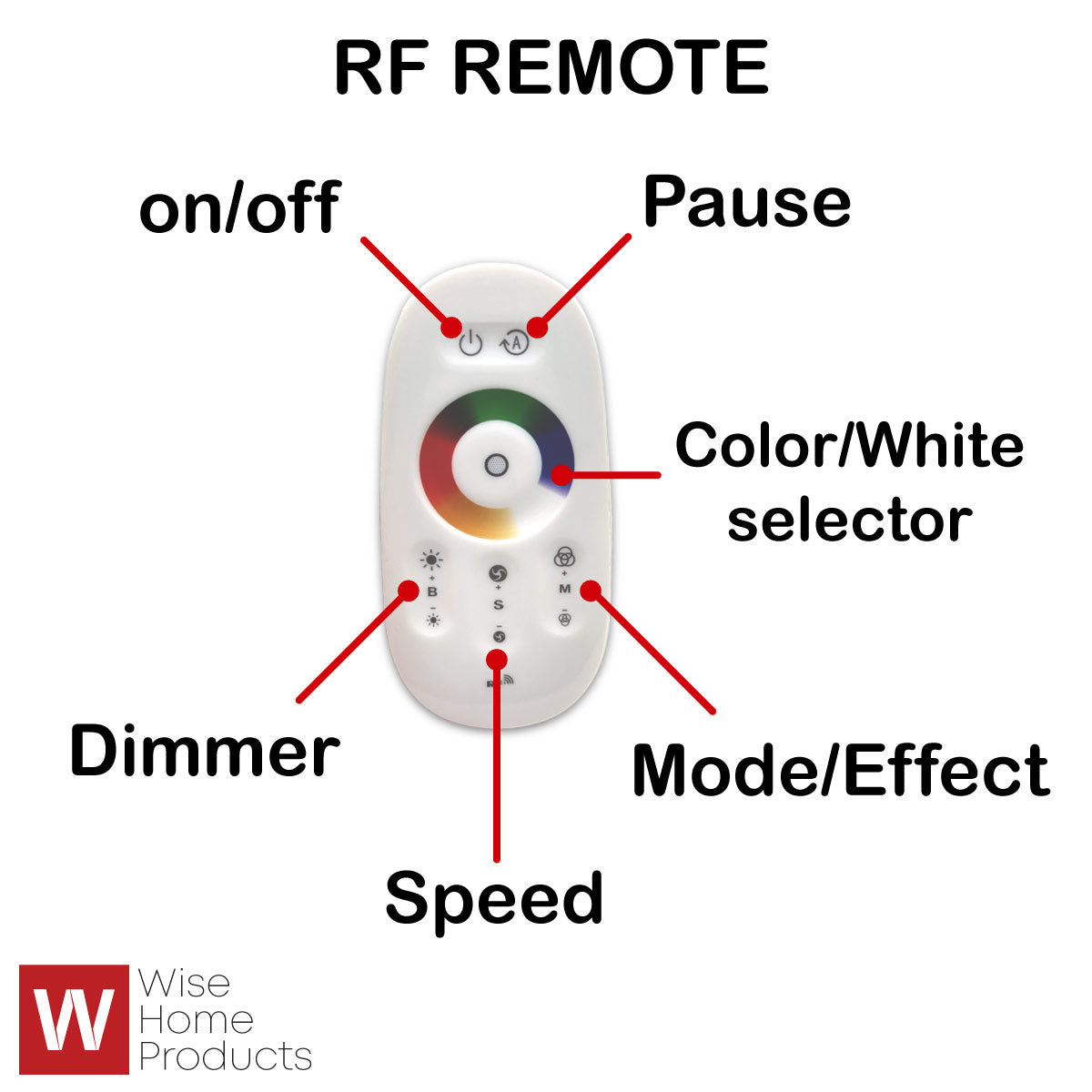 Replacement Remote for Prysm RGB Corner Lamp – Wise Home Products